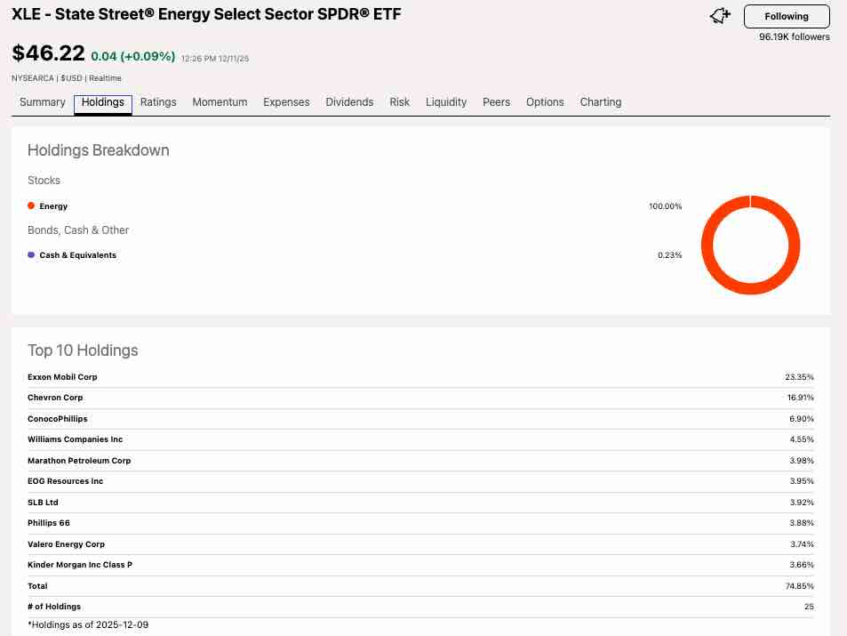 Energy Stocks And The XLE: Outlook For 2026 (NYSEARCA:XLE) | Seeking Alpha