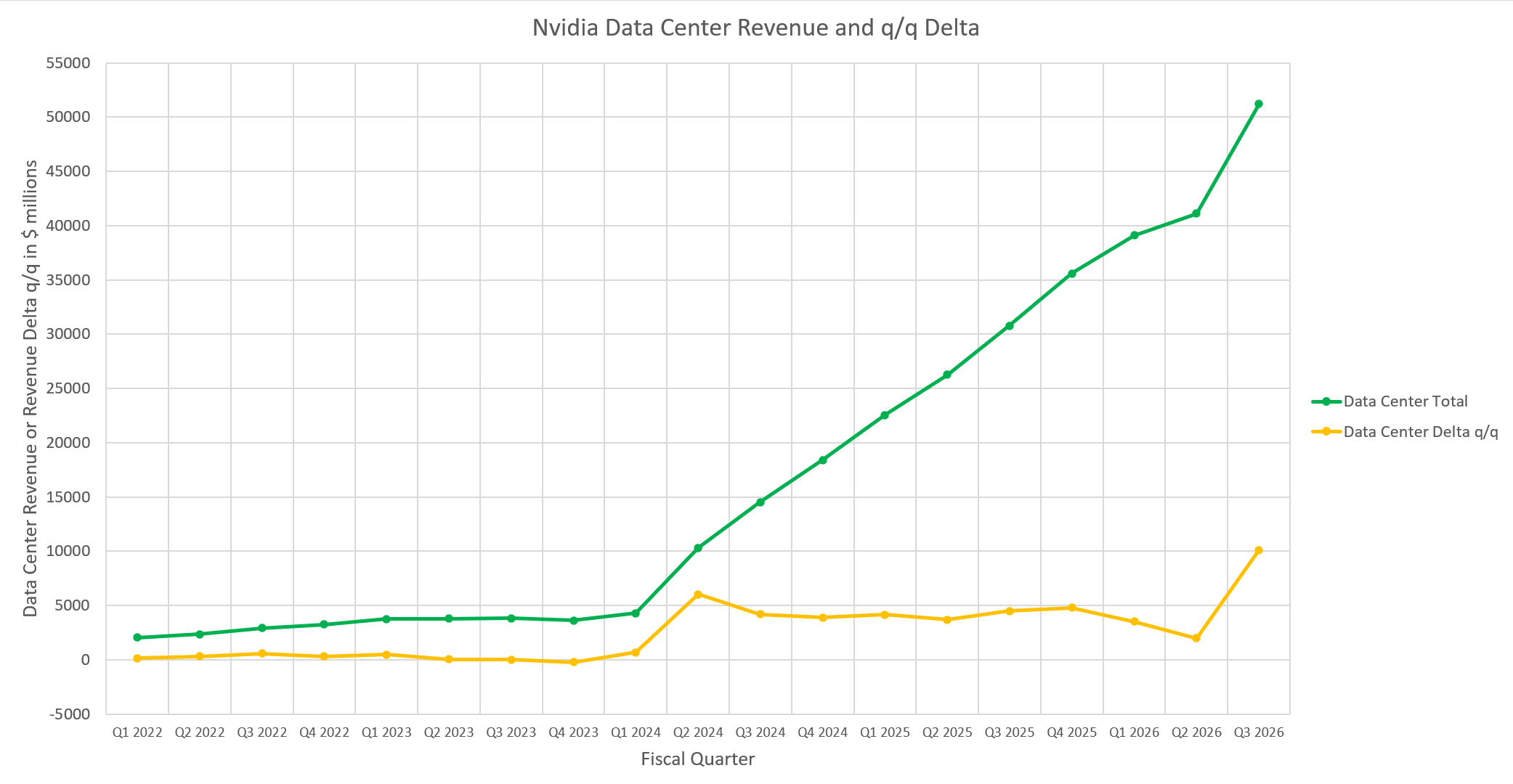 How Nvidia Grew Data Center Market Share In Q3 (NASDAQ:NVDA) | Seeking ...