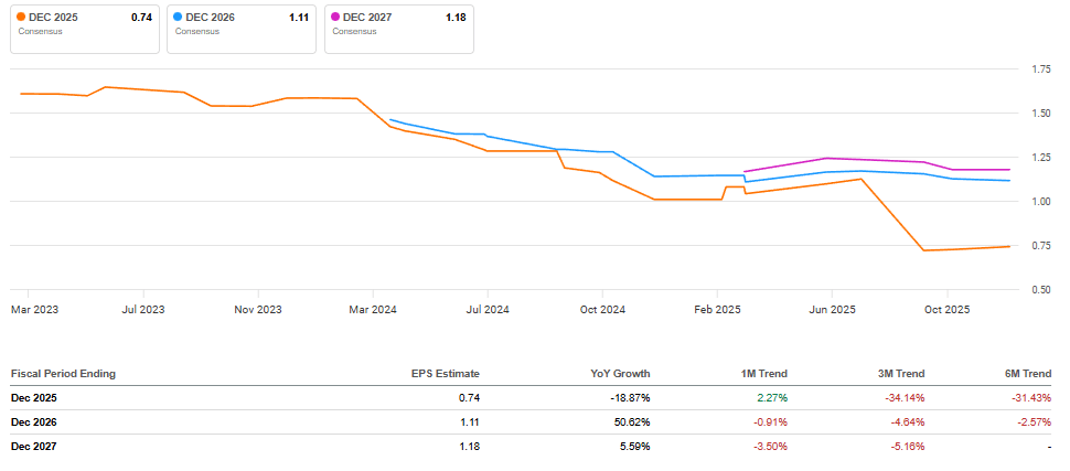 Hello Group: Negative Domestic Growth Continues To Weigh On Stock Post ...