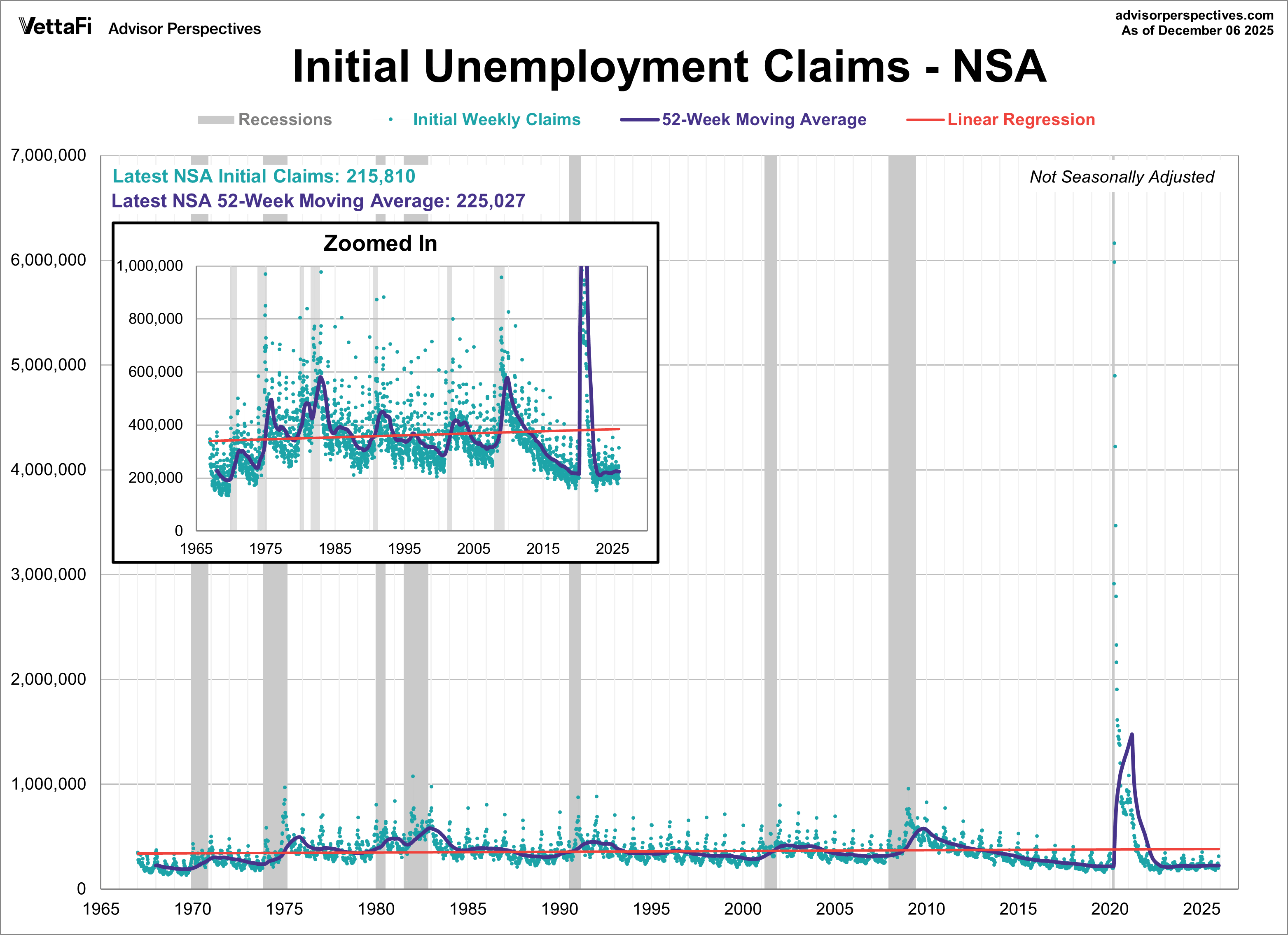 Initial Unemployment Claims Jump To 3-Month High | Seeking Alpha