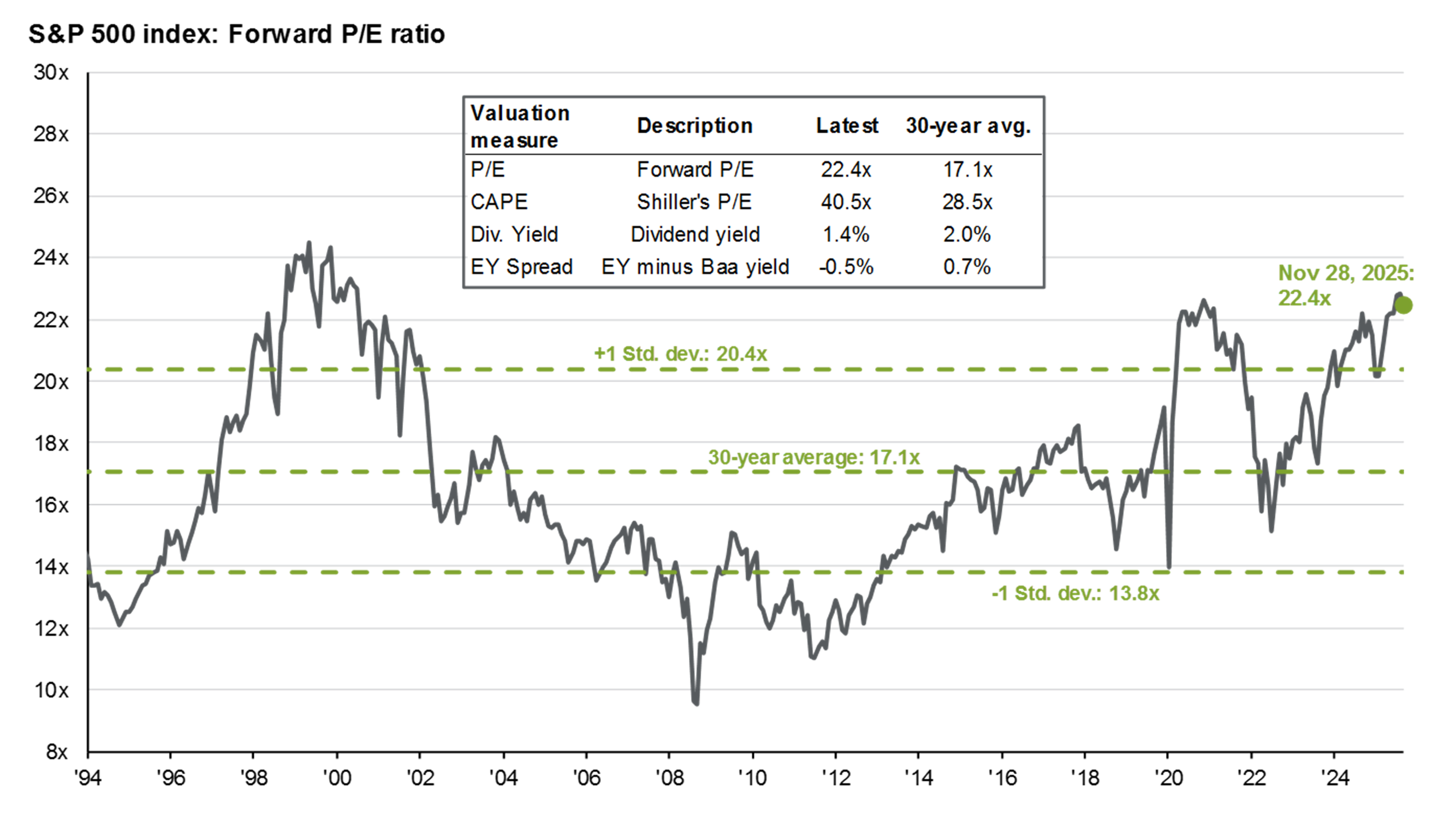 The Bubble Everyone Sees - And The One I'm Preparing For | Seeking Alpha