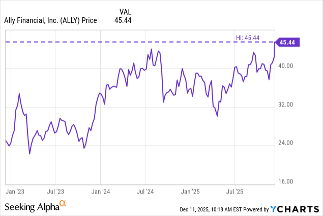 Ally Financial Stock: The Recovery Story Continues To Play Out (NYSE ...