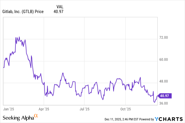GitLab: Share Price Erosion Has Little To Do With Strong Fundamentals ...
