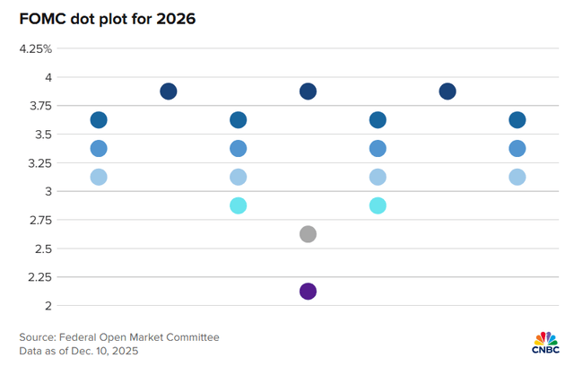 Fed’s 'Hawkish' Rate Cut Raises New Questions For Policy Outlook ...