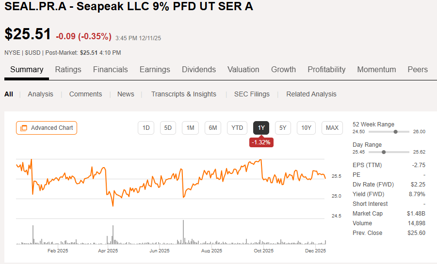Seapeak: Maintaining Preferred Stock Position Despite Russia Sanctions ...
