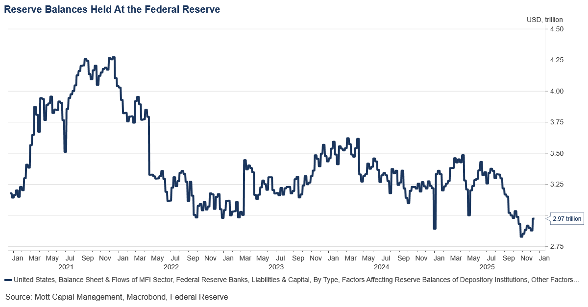 30-Year Treasury Rates Have Much Further To Rise Thanks To The Fed ...