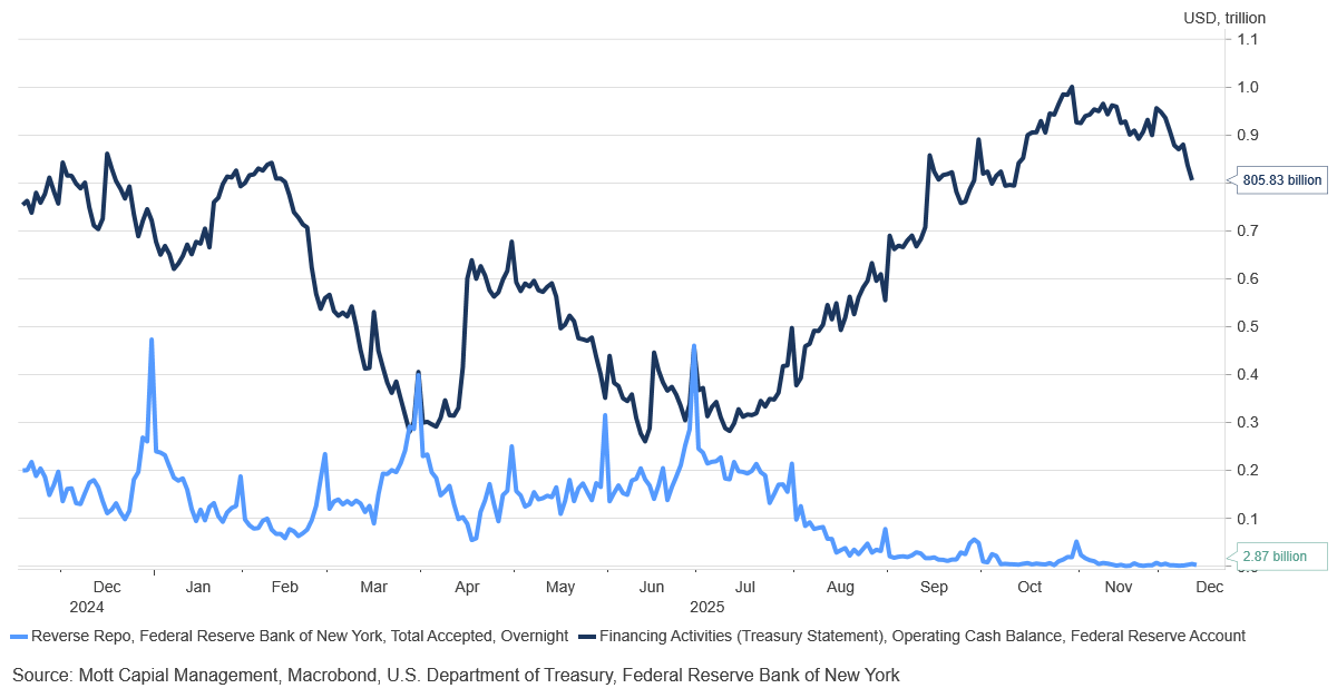 30-Year Treasury Rates Have Much Further To Rise Thanks To The Fed ...