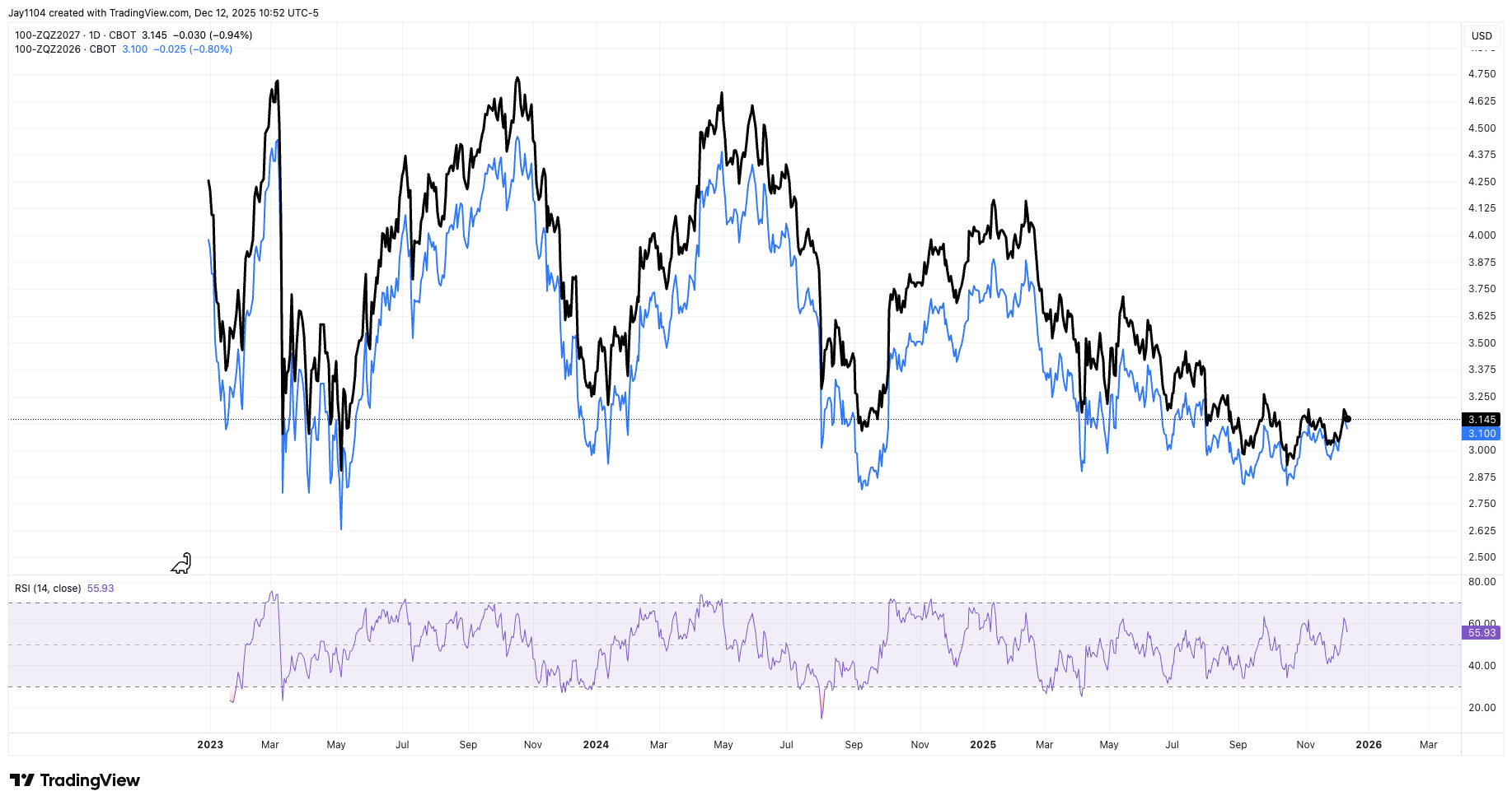 30-Year Treasury Rates Have Much Further To Rise Thanks To The Fed ...