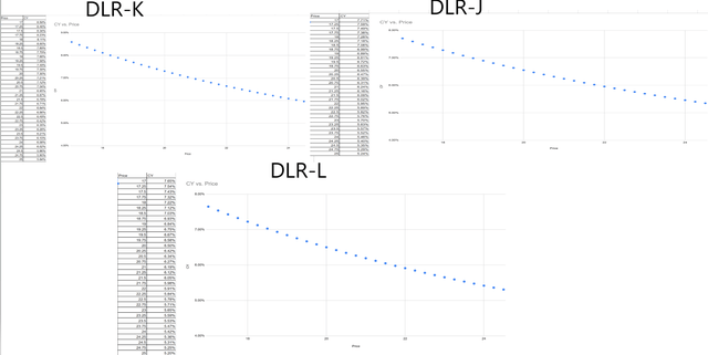 Digital Realty: The Company Is Safer Than Its Credit Rating Suggests ...