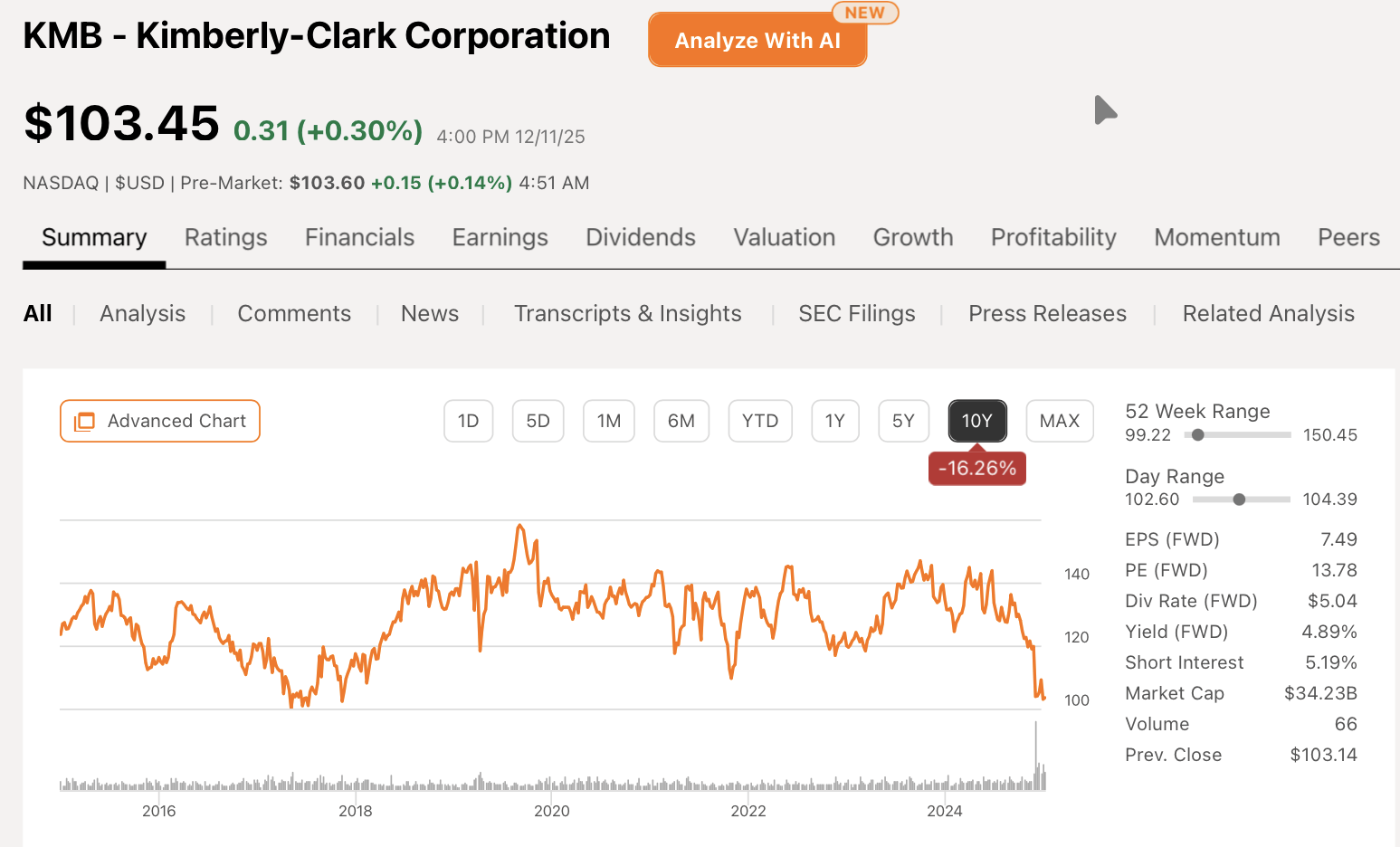 Kimberly-Clark Stock: The Kenvue-Deal Could Be Used To Cut The Dividend ...