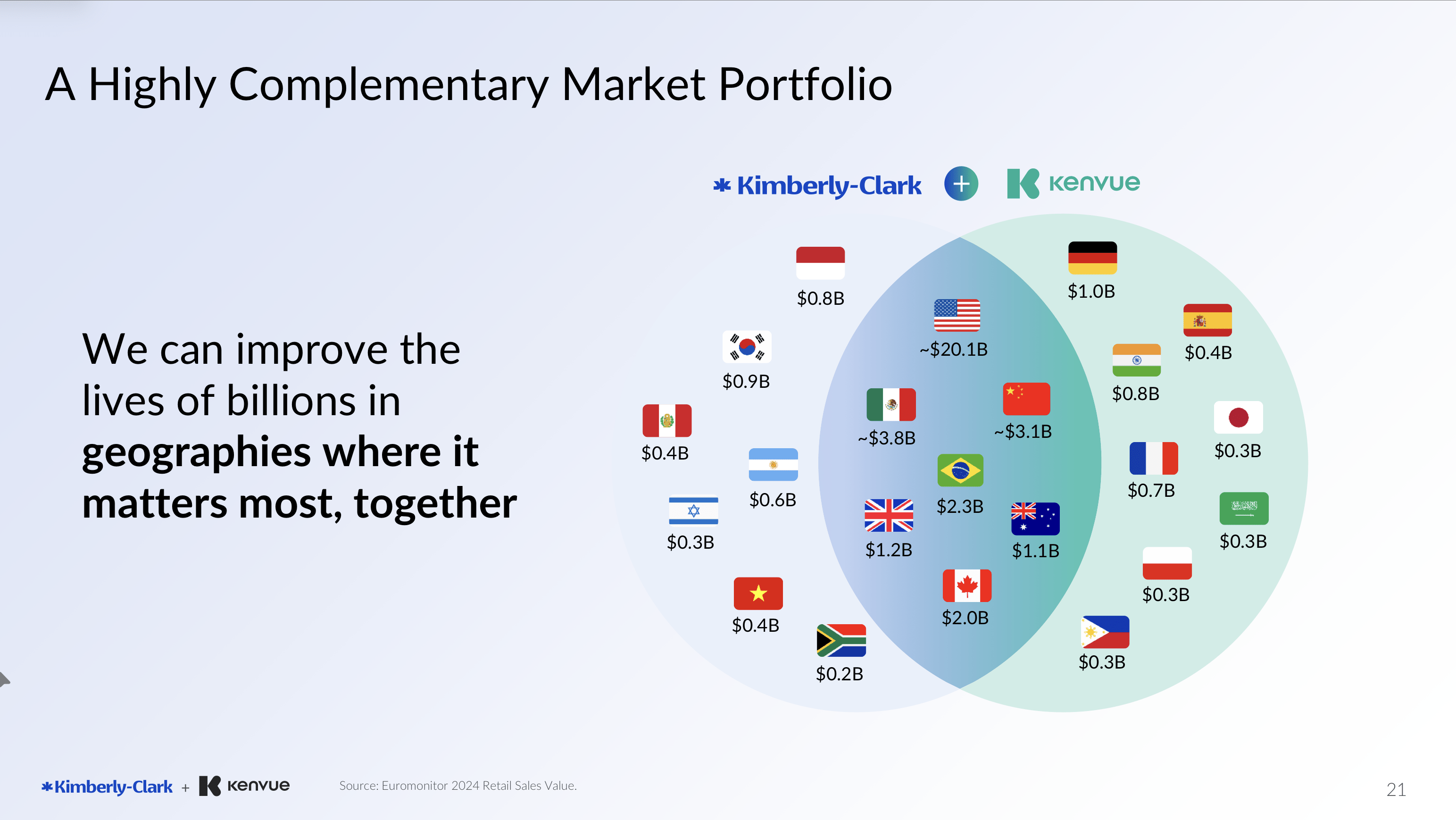 Kimberly-Clark Stock: The Kenvue-Deal Could Be Used To Cut The Dividend ...