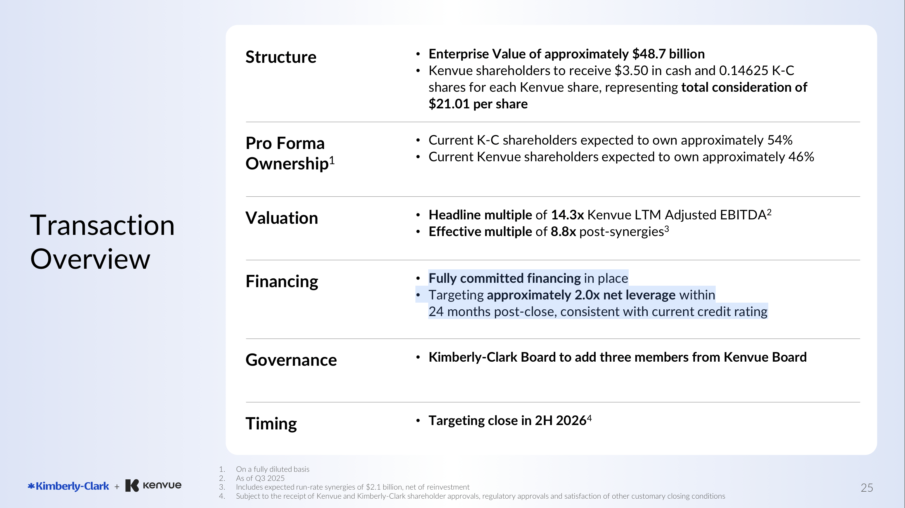 Kimberly-Clark Stock: The Kenvue-Deal Could Be Used To Cut The Dividend ...