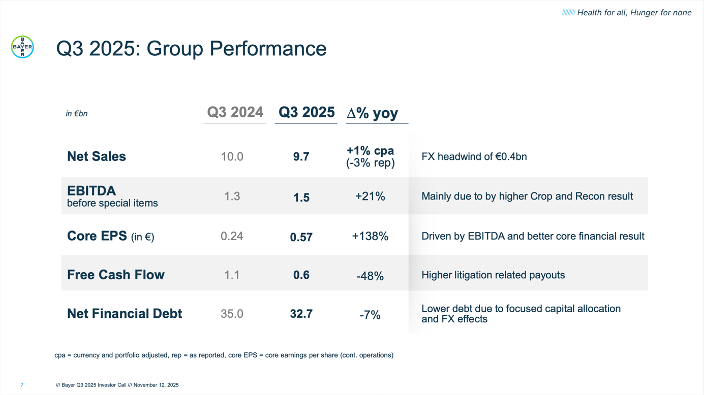 Bayer Stock: Is This The Turning Point Investors Have Been Waiting For ...