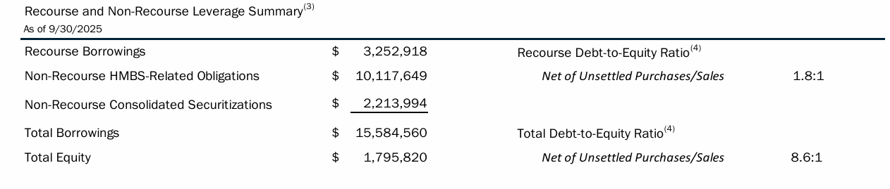 Ellington Financial: Sound mREIT, Preferreds Stand Out On A Risk ...