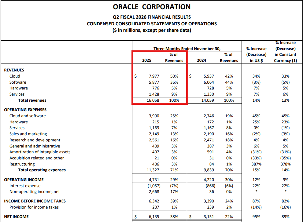 Oracle: This Is A Golden Buying Opportunity (NYSE:ORCL) | Seeking Alpha