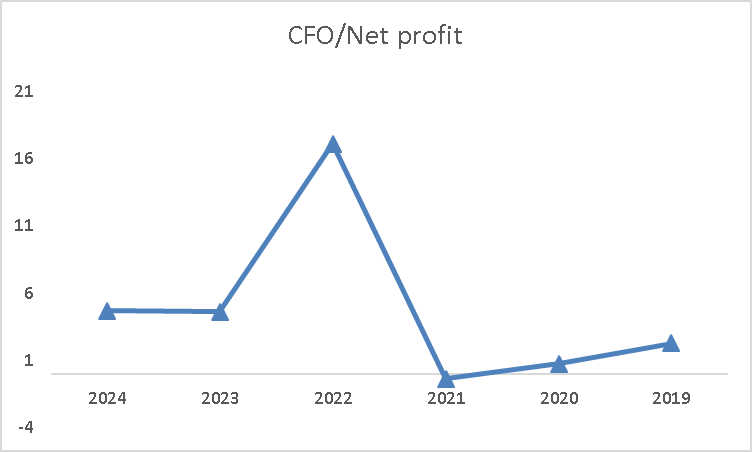 American Airlines: A Clear Case For A Buy Led By Multiple Expansion ...