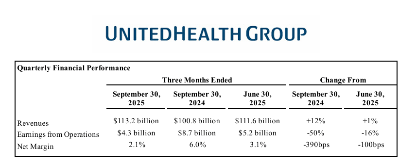 UnitedHealth: A Long-Term Compounder Worth Holding Through Any Cycle ...