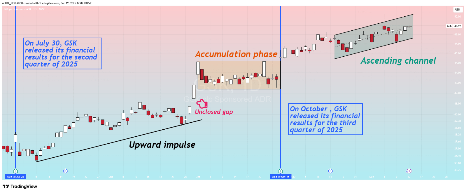 GSK: Depemokimab And Jemperli Lead Next Wave (NYSE:GSK) | Seeking Alpha