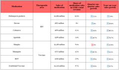 GSK: Depemokimab And Jemperli Lead Next Wave (NYSE:GSK) | Seeking Alpha