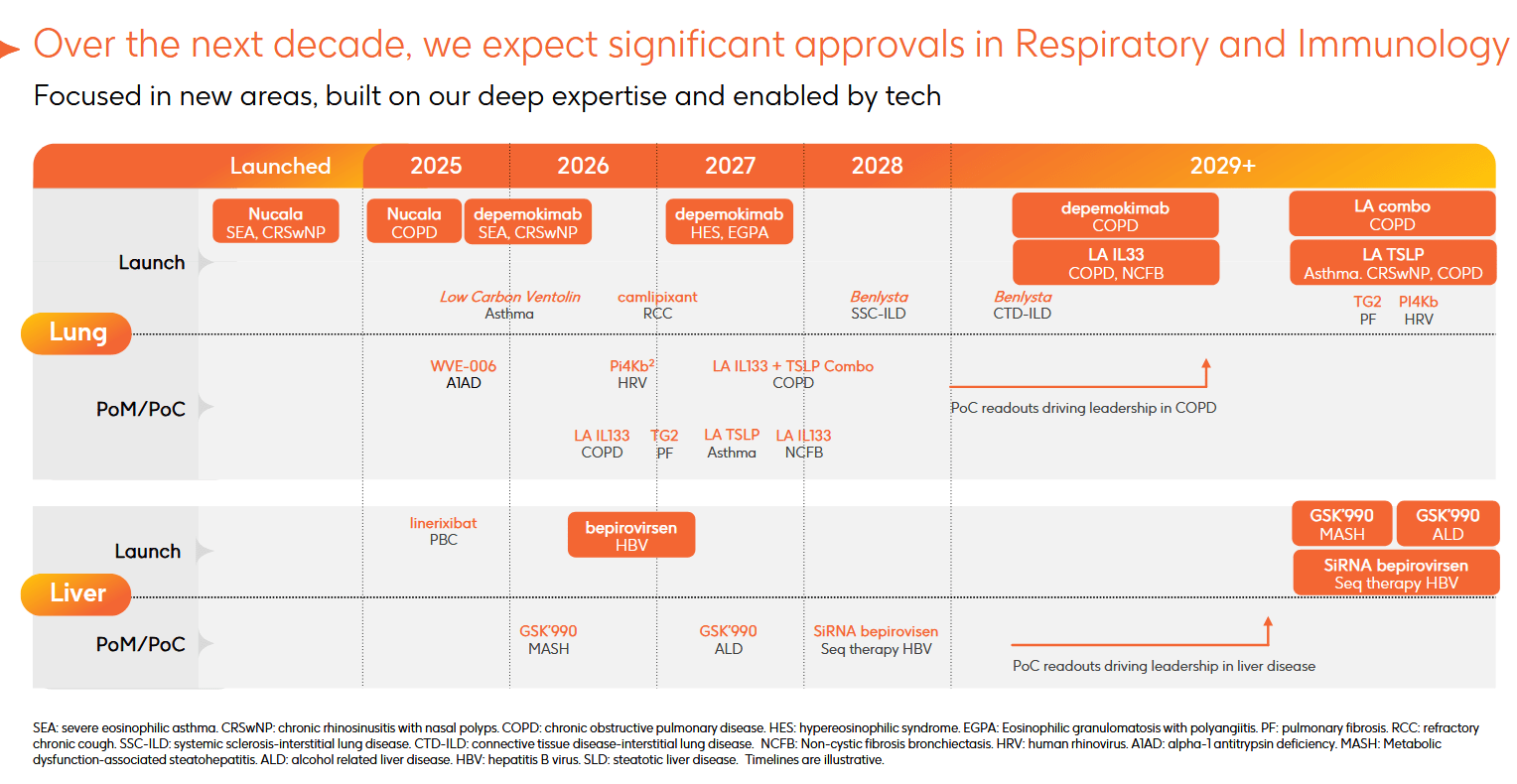 GSK: Depemokimab And Jemperli Lead Next Wave (NYSE:GSK) | Seeking Alpha