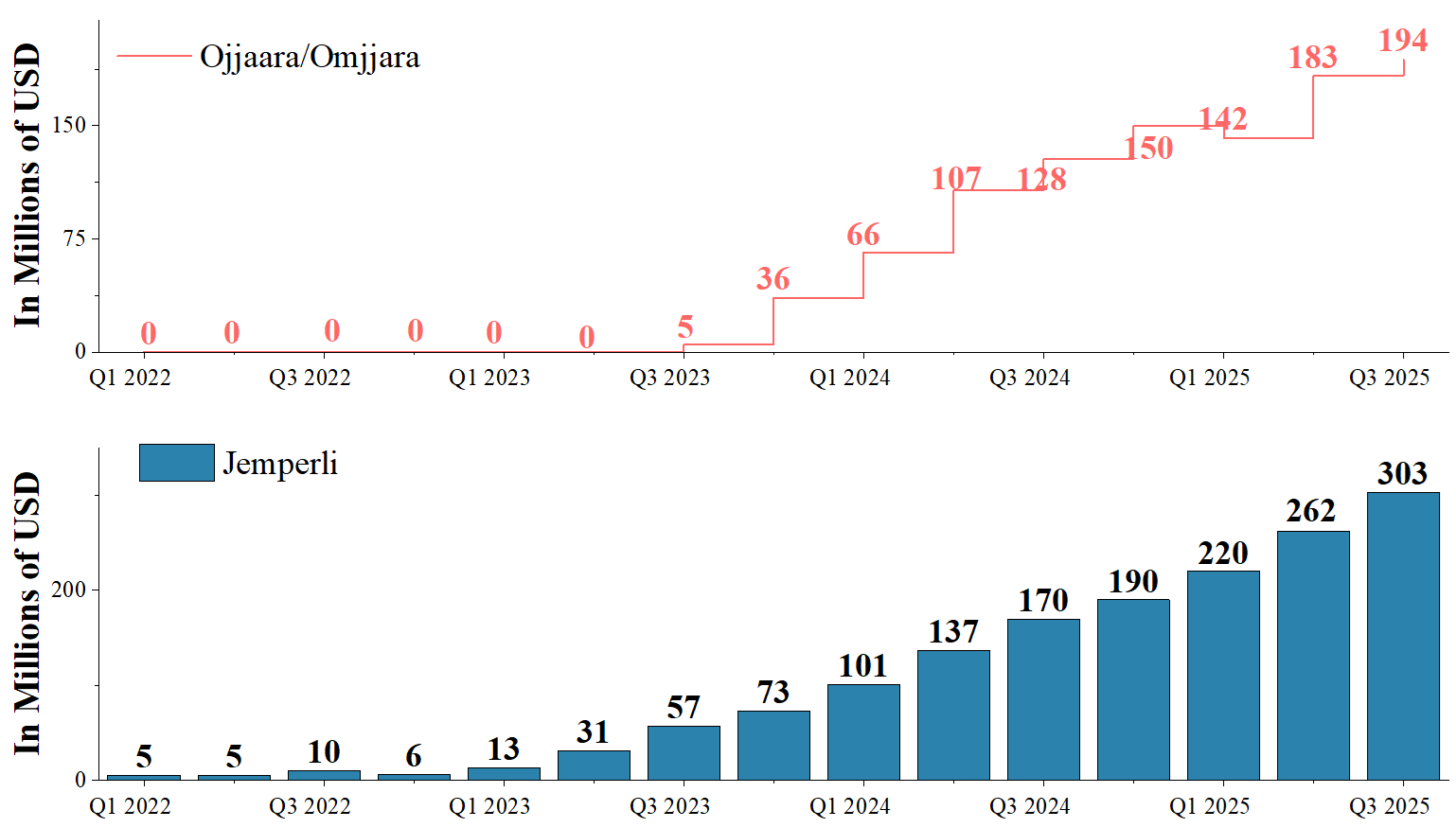 GSK: Depemokimab And Jemperli Lead Next Wave (NYSE:GSK) | Seeking Alpha