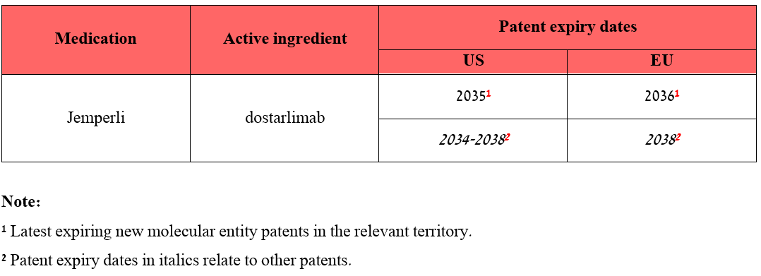 GSK: Depemokimab And Jemperli Lead Next Wave (NYSE:GSK) | Seeking Alpha