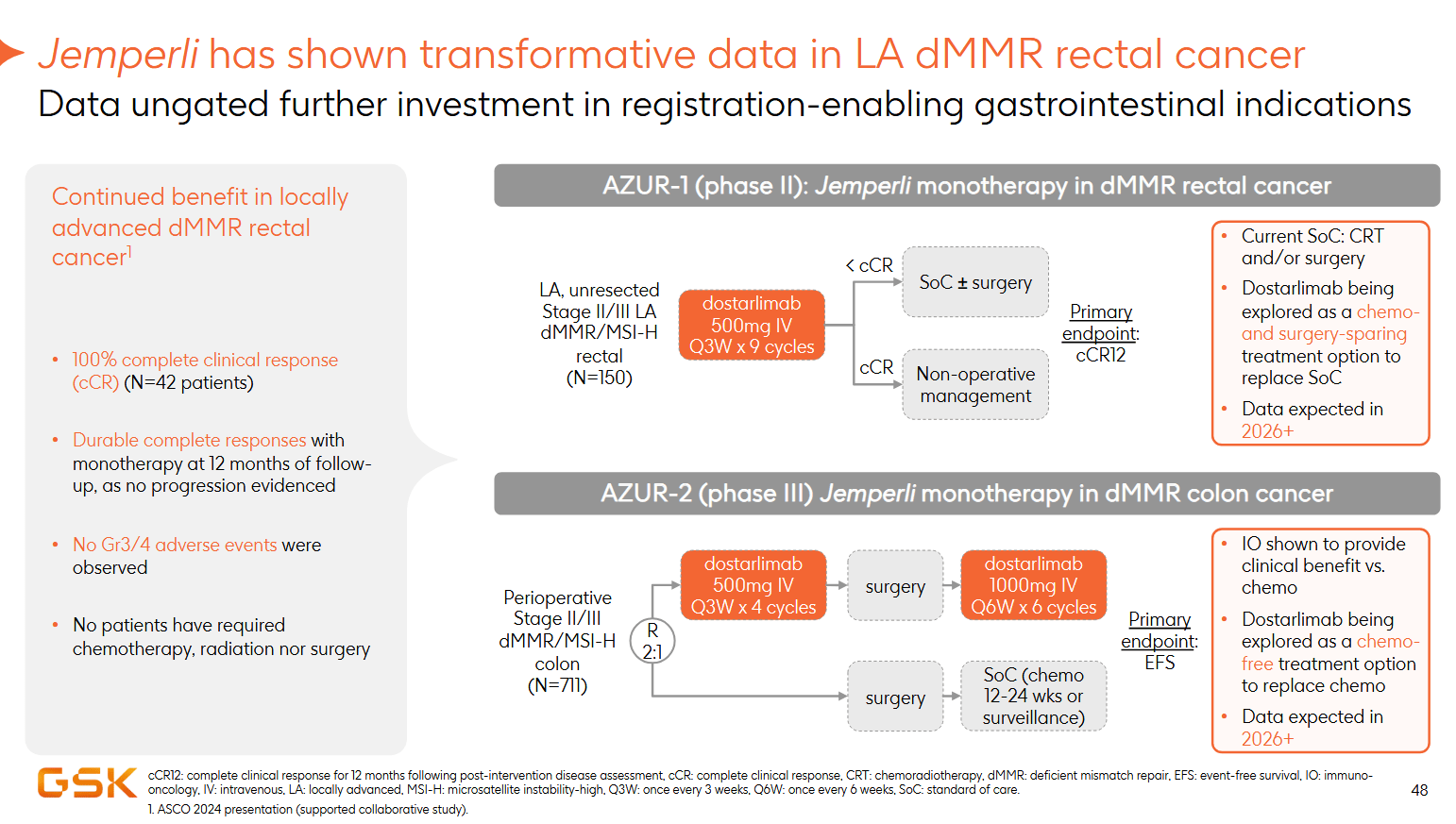 GSK: Depemokimab And Jemperli Lead Next Wave (NYSE:GSK) | Seeking Alpha