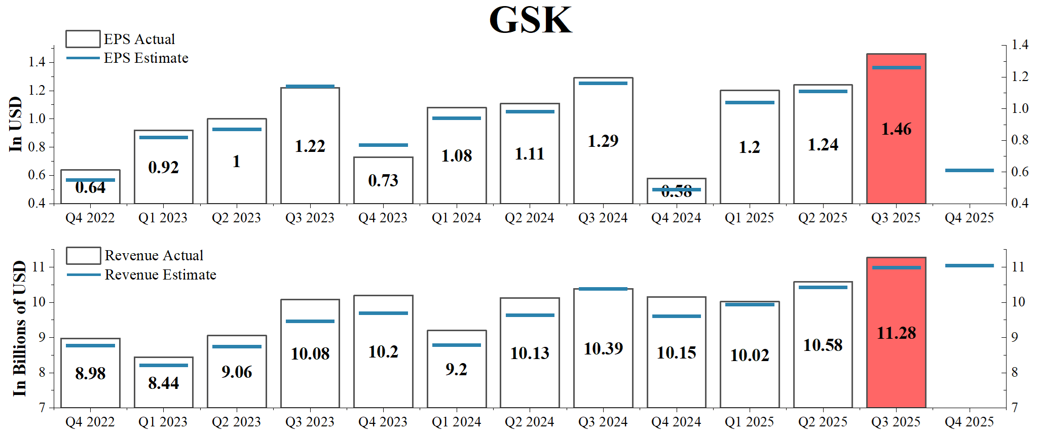 GSK: Depemokimab And Jemperli Lead Next Wave (NYSE:GSK) | Seeking Alpha