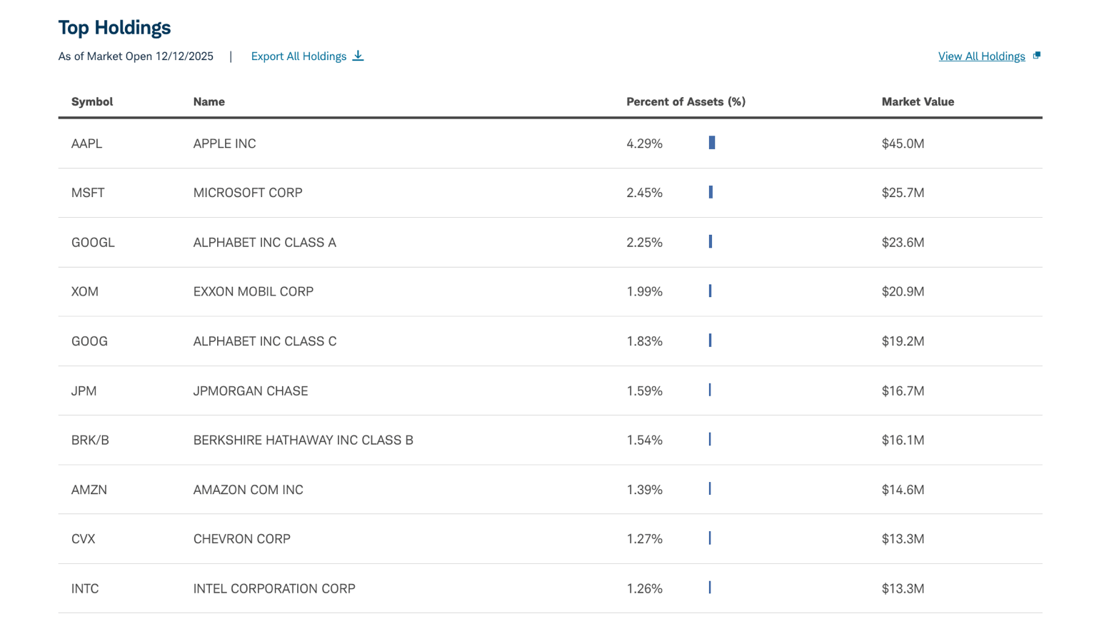 FNDB ETF: Turning Toward More Value In 2026 (NYSEARCA:FNDB) | Seeking Alpha