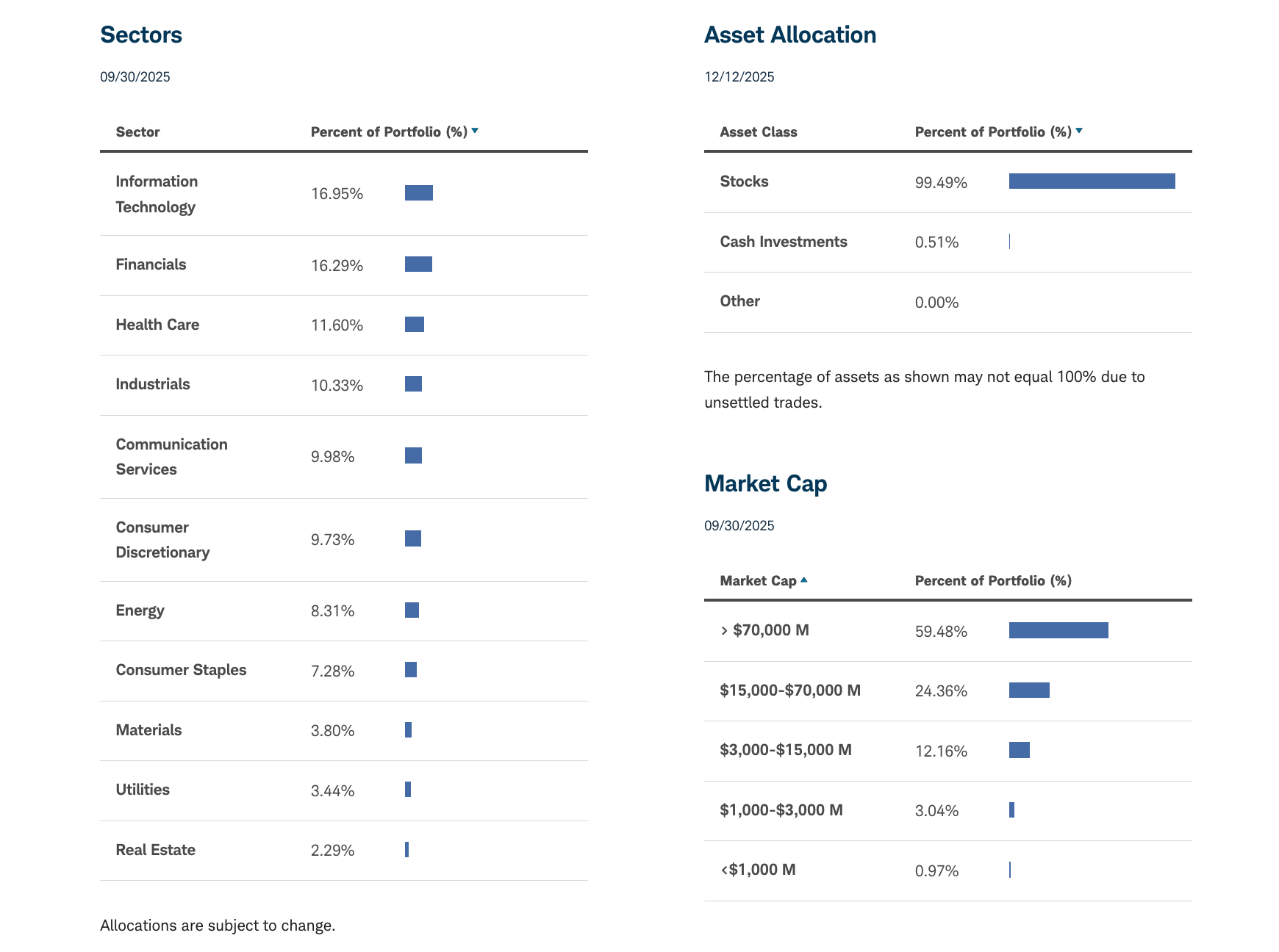 FNDB ETF: Turning Toward More Value In 2026 (NYSEARCA:FNDB) | Seeking Alpha