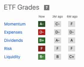 CURE: The Leveraged ETF That Turbocharges The Leading U.S. Healthcare ...