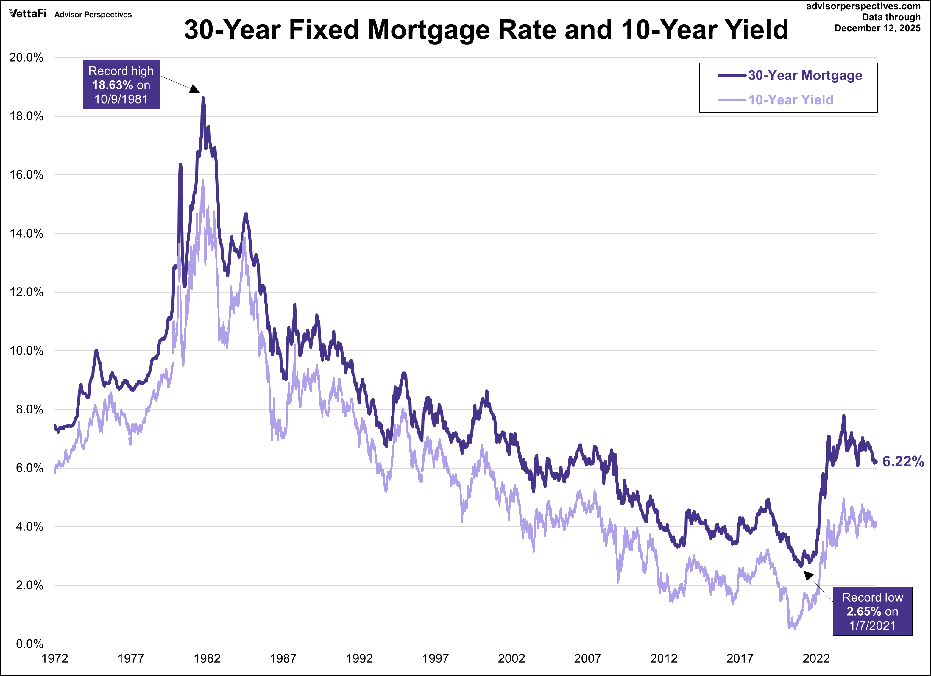 Treasury Yields Snapshot: December 12, 2025 | Seeking Alpha