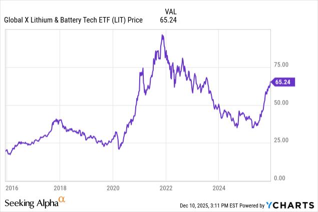 LIT: The Lithium Trade Has Run Too Far, Too Fast (NYSEARCA:LIT ...