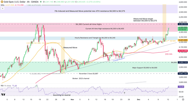 Gold: 1% To All-Time Highs, Getting Jealous Of Silver | Seeking Alpha