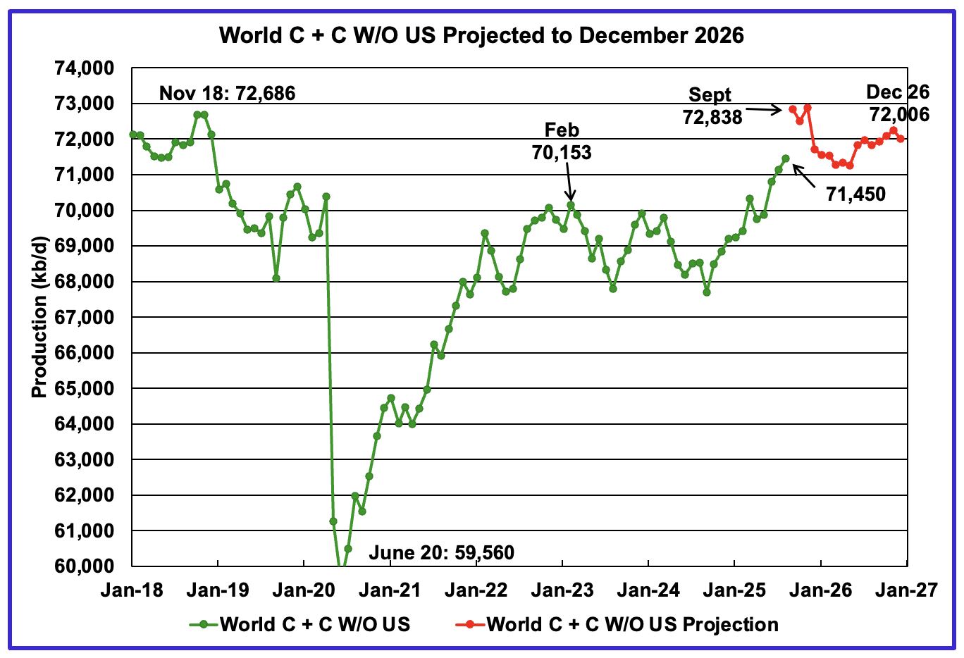 Record August World Oil Production | Seeking Alpha