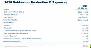 ARC Resources Stock: The Growth Plan Remains In Place (OTCMKTS:AETUF ...