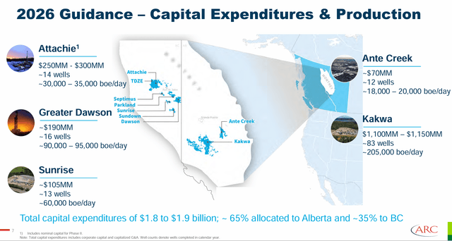 ARC Resources Stock: The Growth Plan Remains In Place (OTCMKTS:AETUF ...