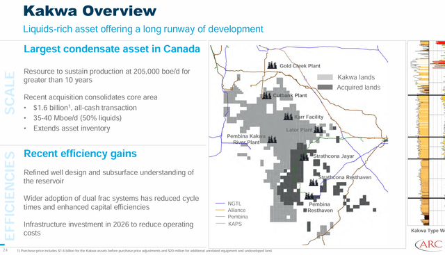 ARC Resources Stock: The Growth Plan Remains In Place (OTCMKTS:AETUF ...