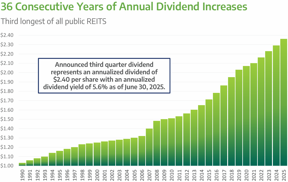 Automate Your Income Machine: Dividend Growers Built For Any Market ...