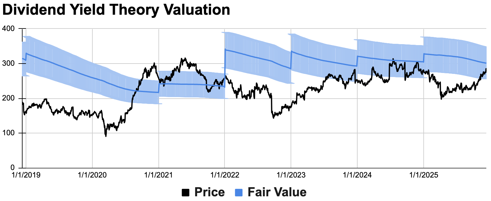 FedEx: Why A Hold Makes Sense Before The Next Earnings Report (NYSE:FDX ...