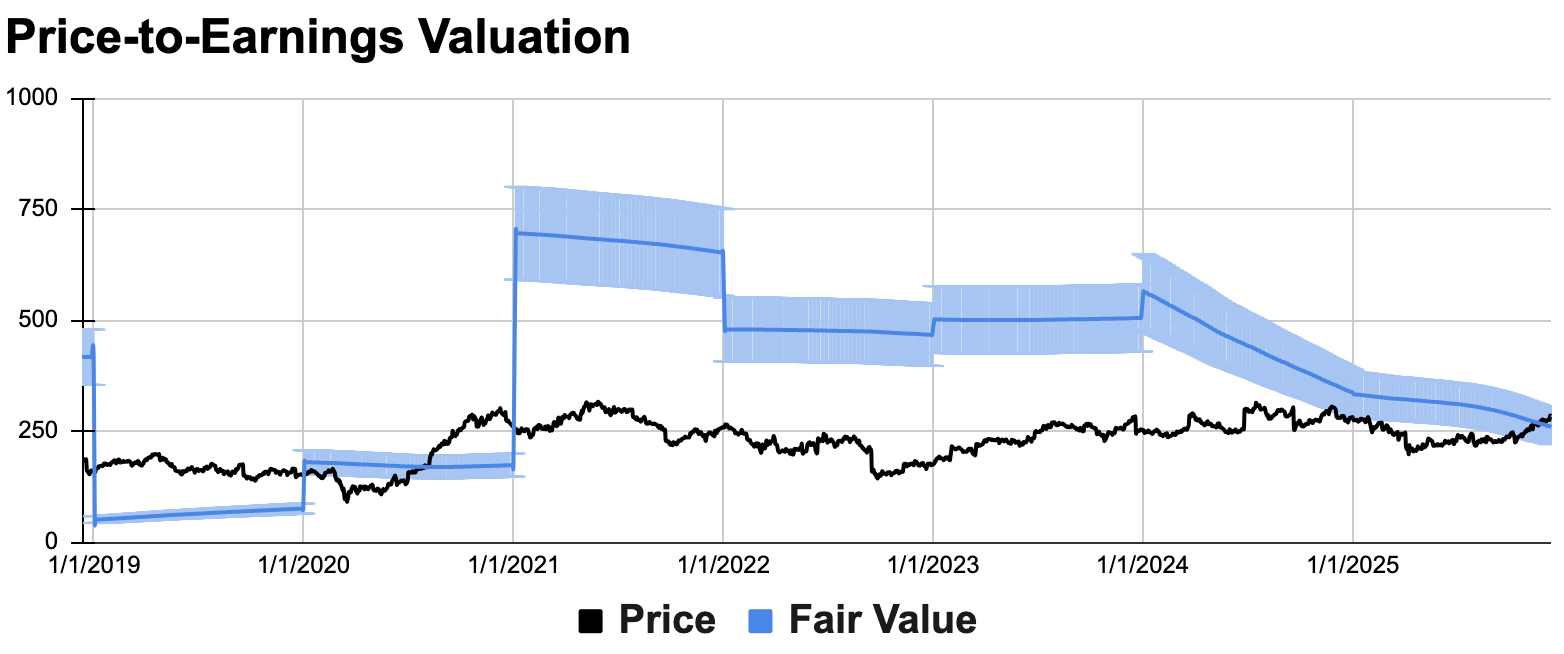 FedEx: Why A Hold Makes Sense Before The Next Earnings Report (NYSE:FDX ...