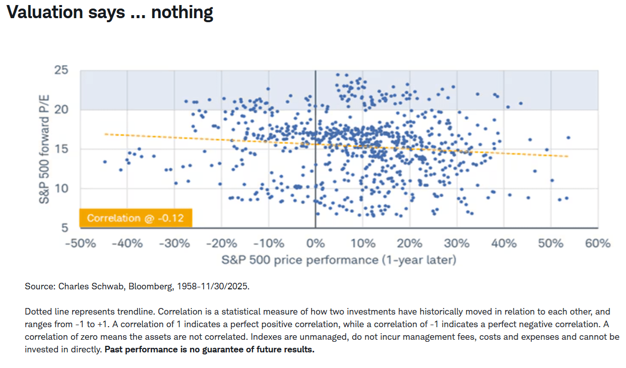 2026 S&P 500 Outlook: The Party Is Not Over (NYSEARCA:SPY) | Seeking Alpha
