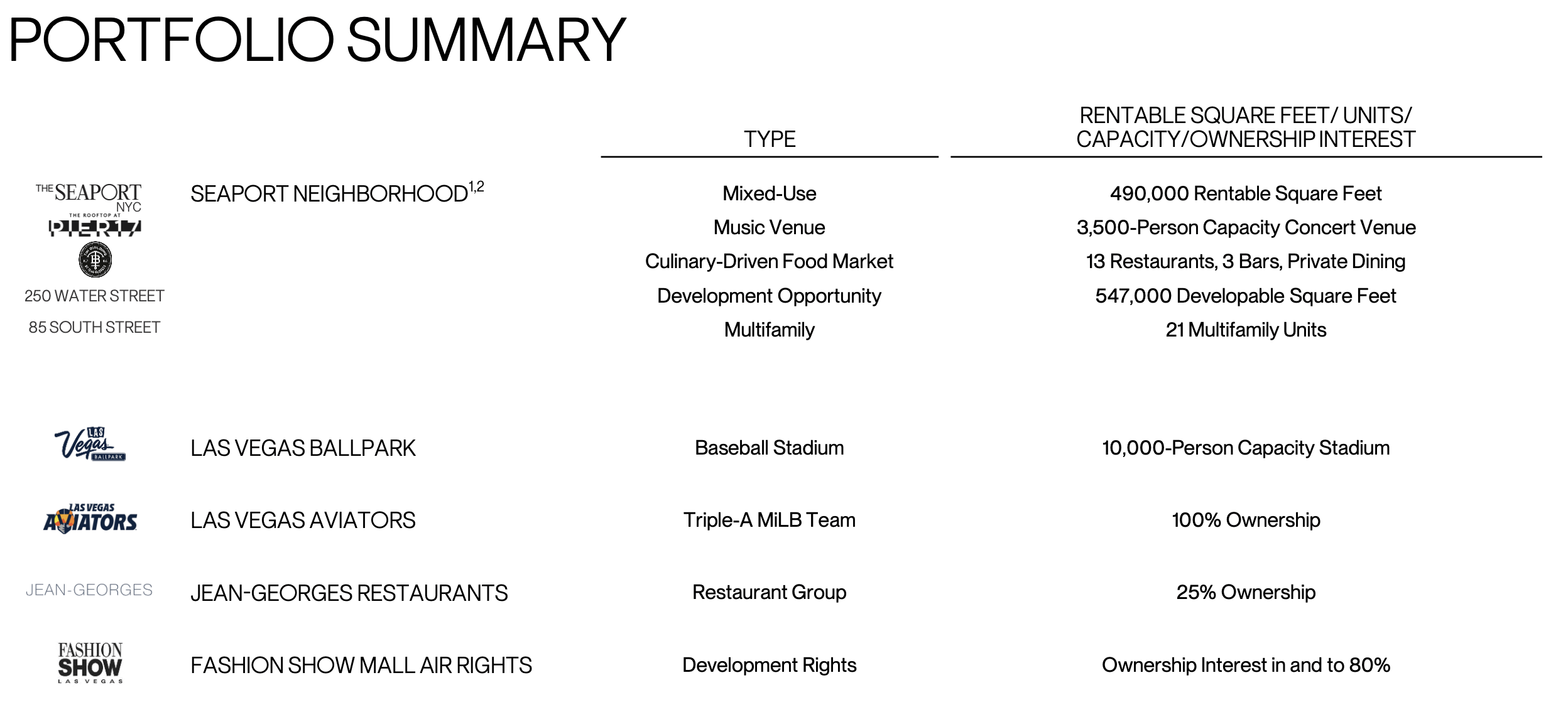 Seaport Entertainment: I Sold After The Sale Of 250 Water Street (NYSE ...