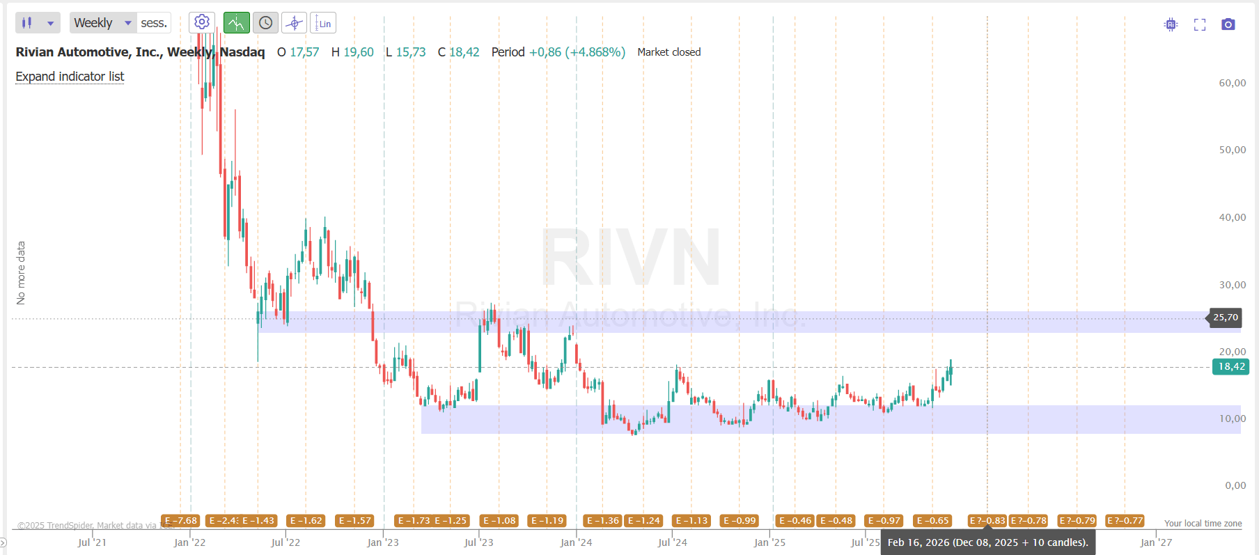 Rivian Stock: The Next Leg Higher Is Still Ahead (NASDAQ:RIVN ...