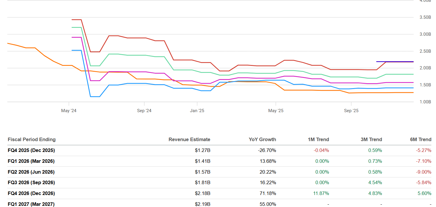 Rivian Stock: The Next Leg Higher Is Still Ahead (NASDAQ:RIVN ...