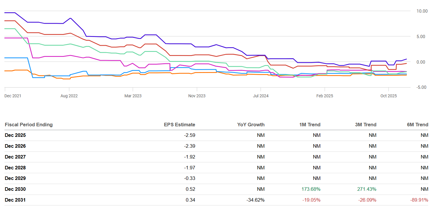 Rivian Stock: The Next Leg Higher Is Still Ahead (NASDAQ:RIVN ...