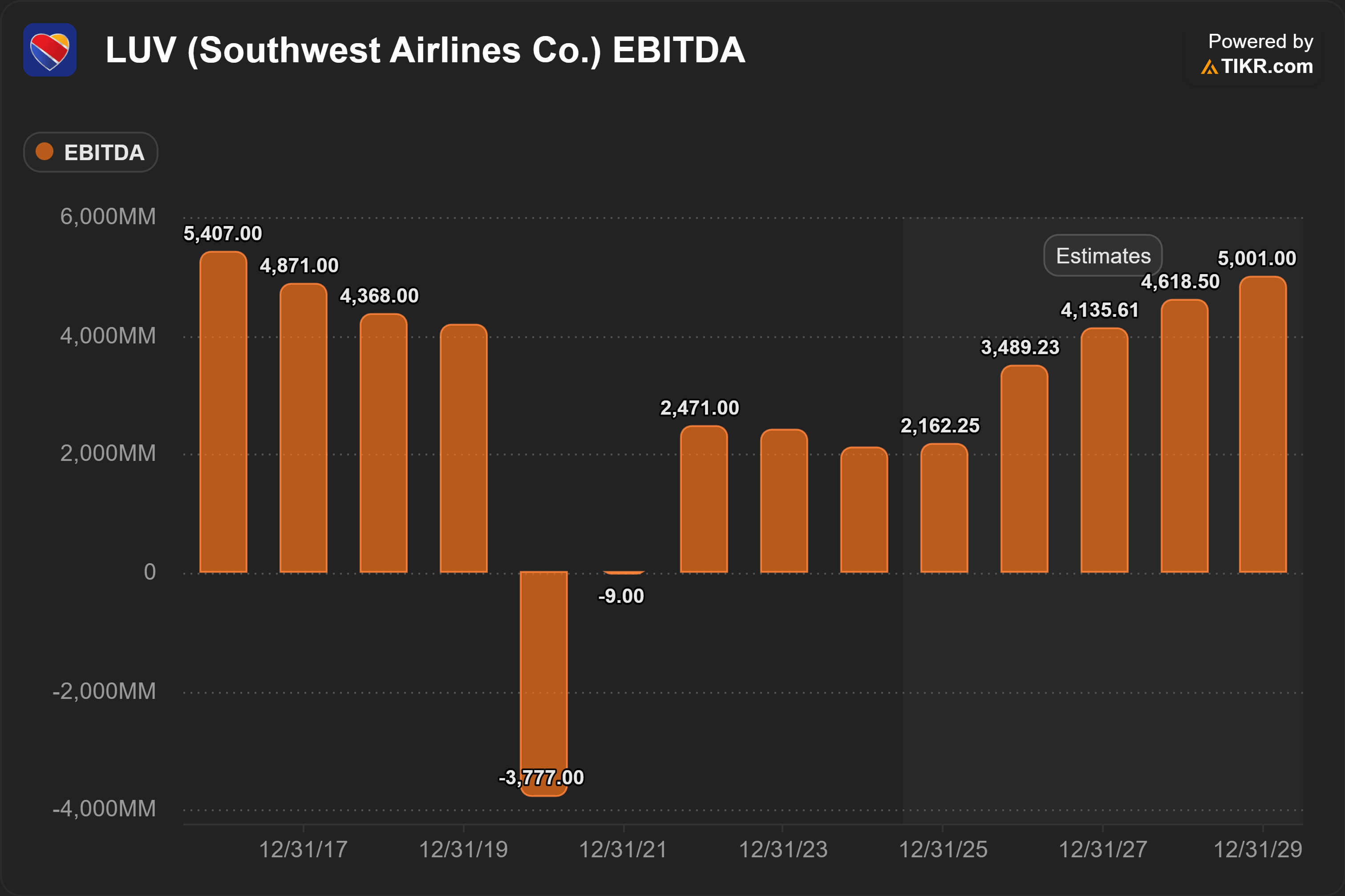 Southwest Airlines: Maybe When It's At The Bottom, But Not Now (NYSE ...