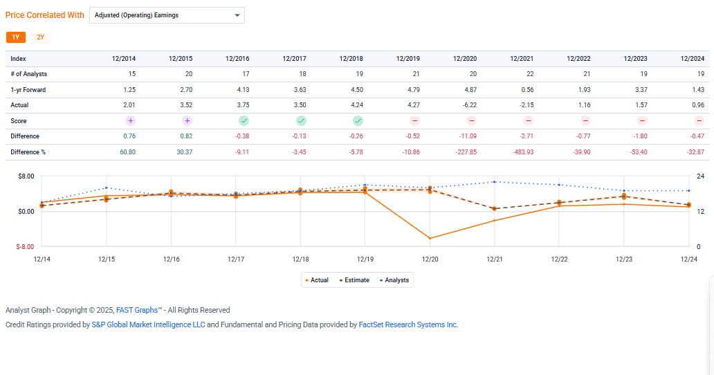 Southwest Airlines: Maybe When It's At The Bottom, But Not Now (NYSE ...