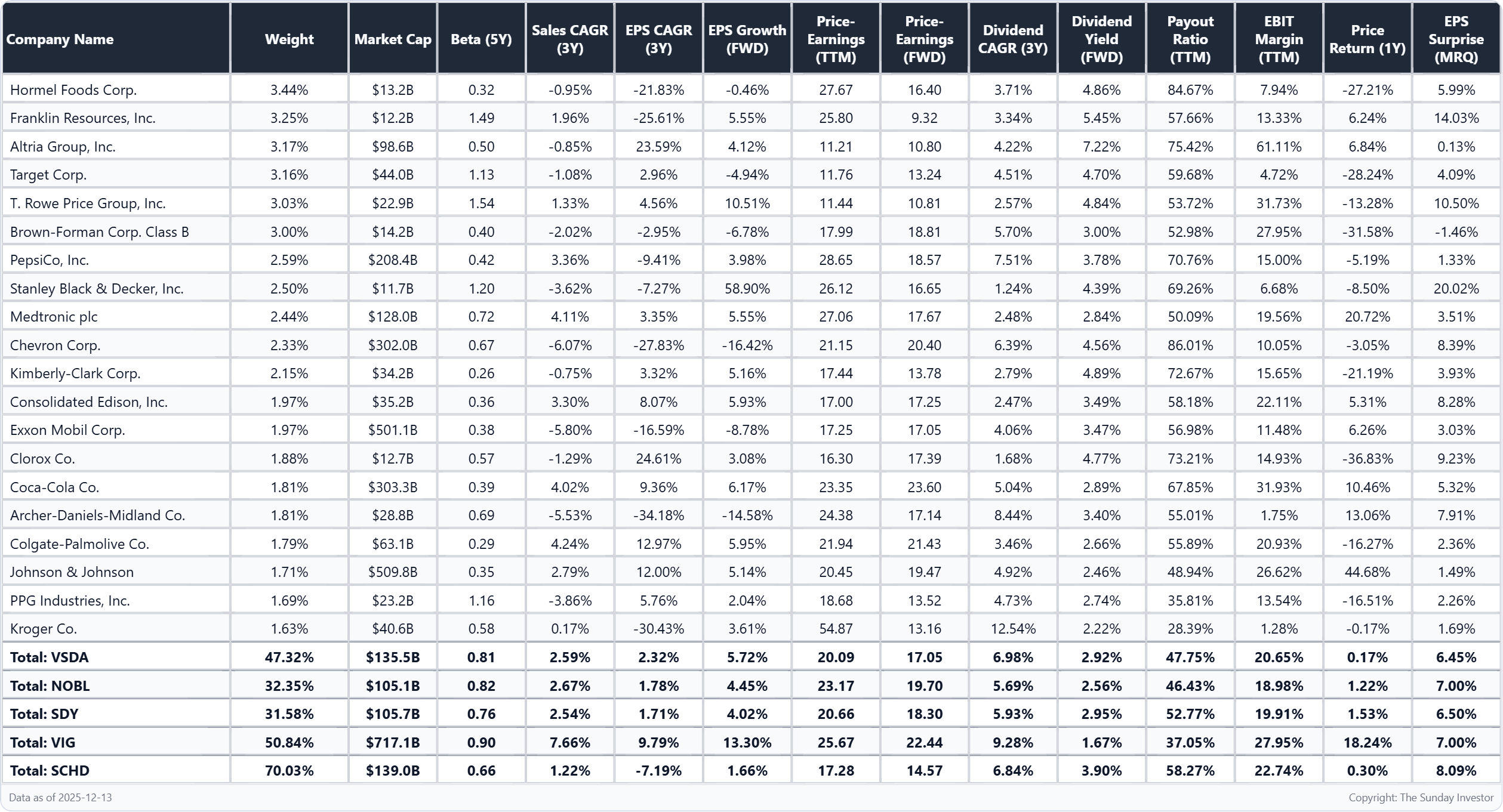 VSDA: A Solid Dividend Aristocrat Alternative To NOBL And SDY (NASDAQ ...