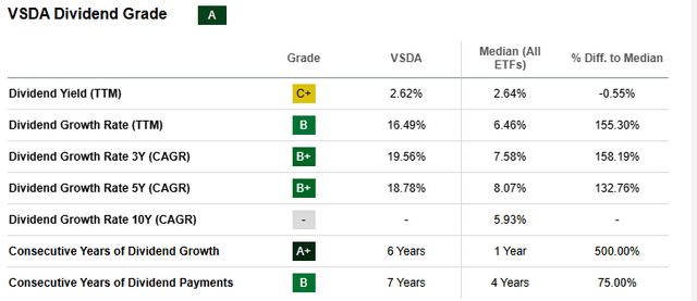 VSDA: A Solid Dividend Aristocrat Alternative To NOBL And SDY (NASDAQ ...